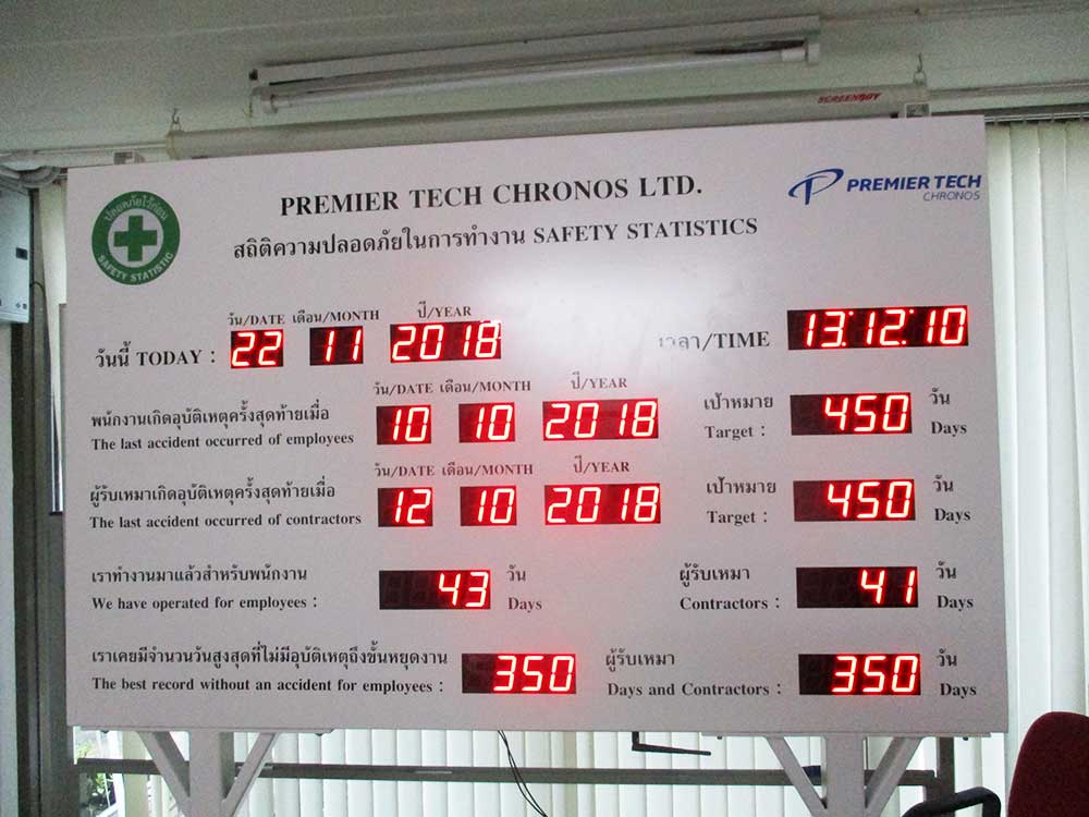 GALLERY SAFETY STATISTIC DISPLAY BOARD
